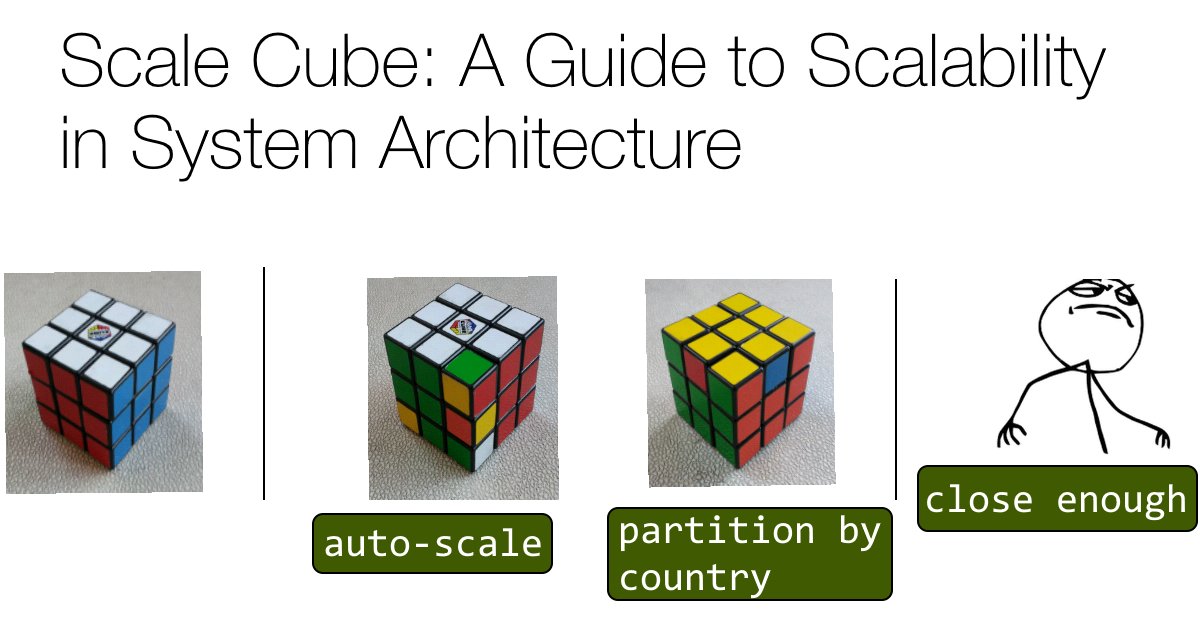 Scale Cube: A Guide to Scalability in System Architecture — bool.dev