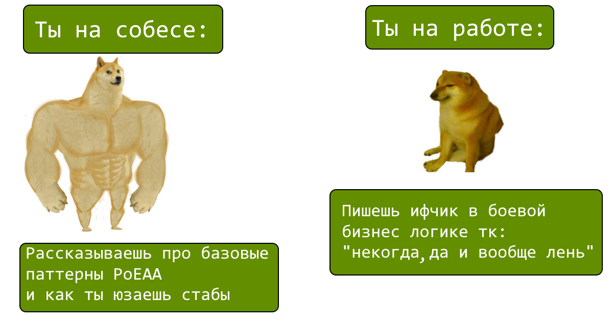 Базовые паттерны из каталога PoEAA — bool.dev