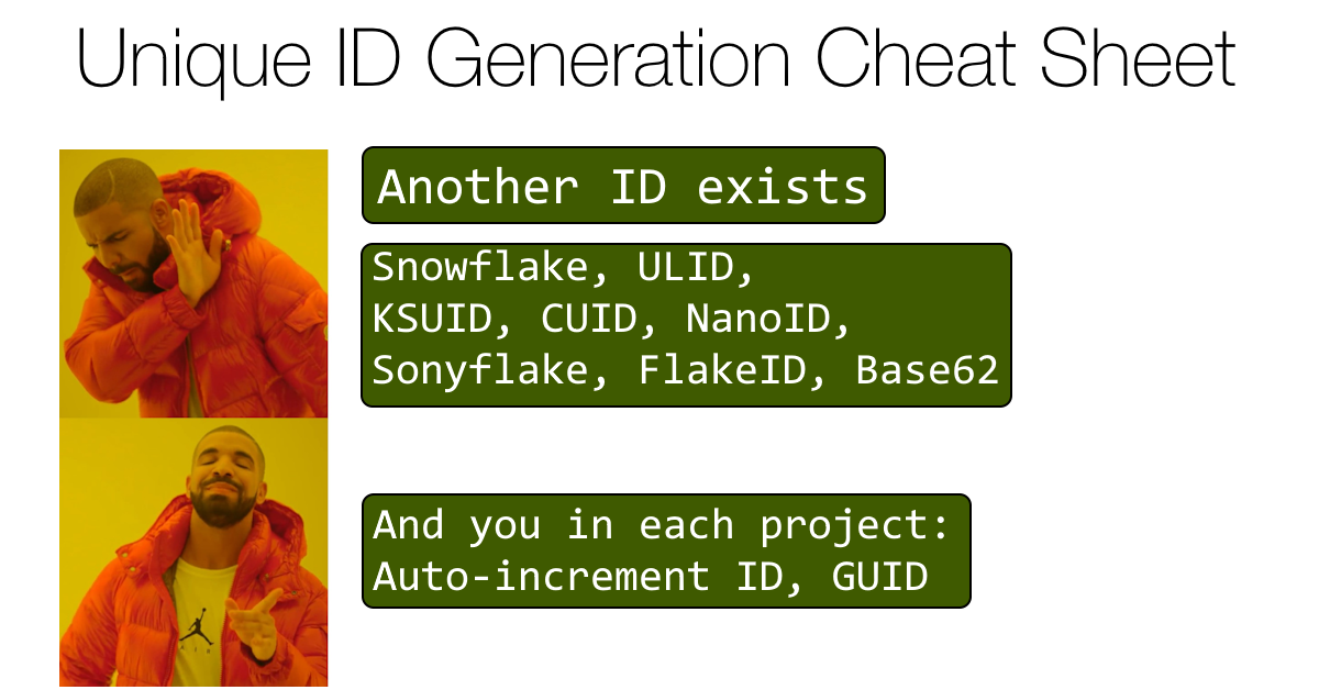 Unique ID Generation Cheat Sheet — bool.dev Unique ID Generation Cheat Sheet — bool.dev