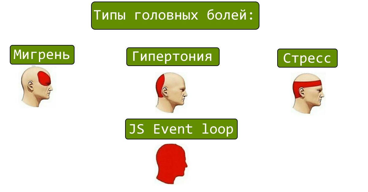 Объяснение Event Loop в Javascript с помощью визуализации — bool.dev