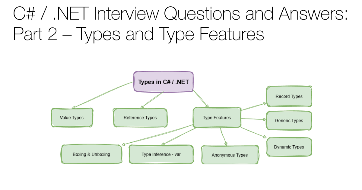 C# / .NET Interview Questions and Answers: Part 2 – Types and Type Features — bool.dev