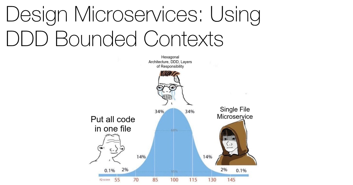 Design Microservices: Using DDD Bounded Contexts — bool.dev