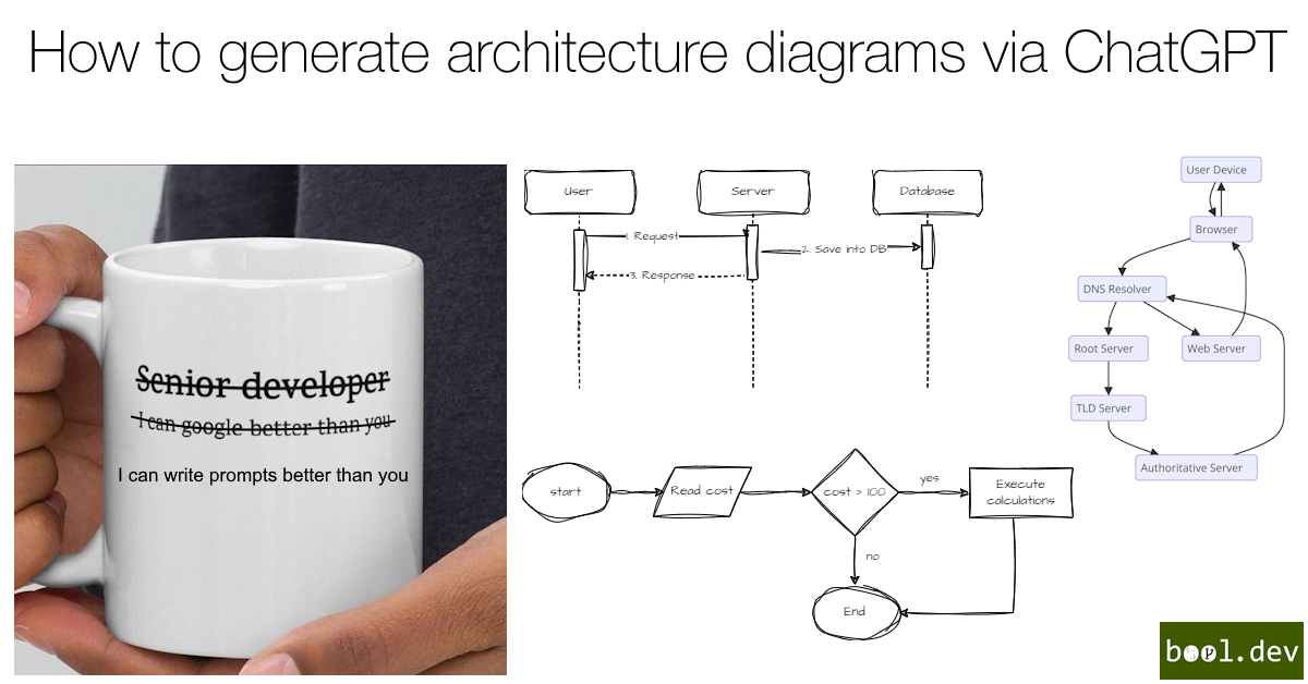 How to generate architecture diagrams with ChatGPT — bool.dev