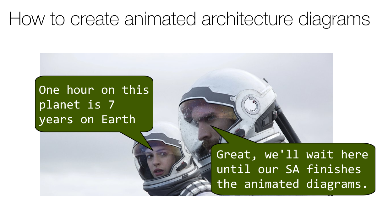 How to create animated Software Architecture diagrams — bool.dev
