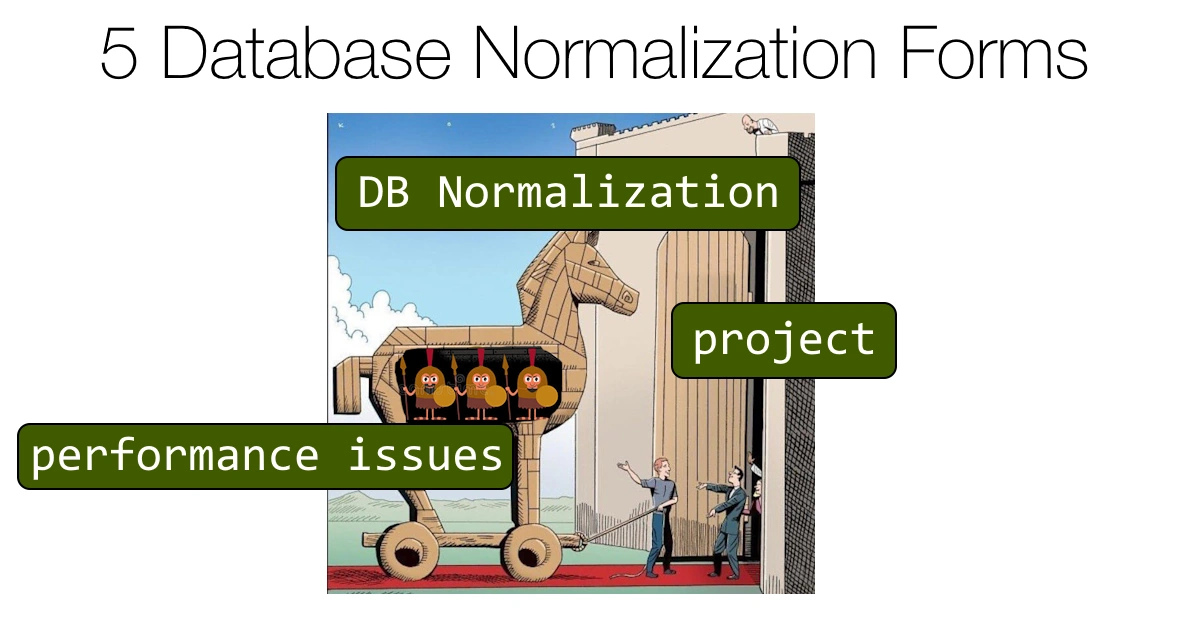 5 Database Normalization Forms — bool.dev