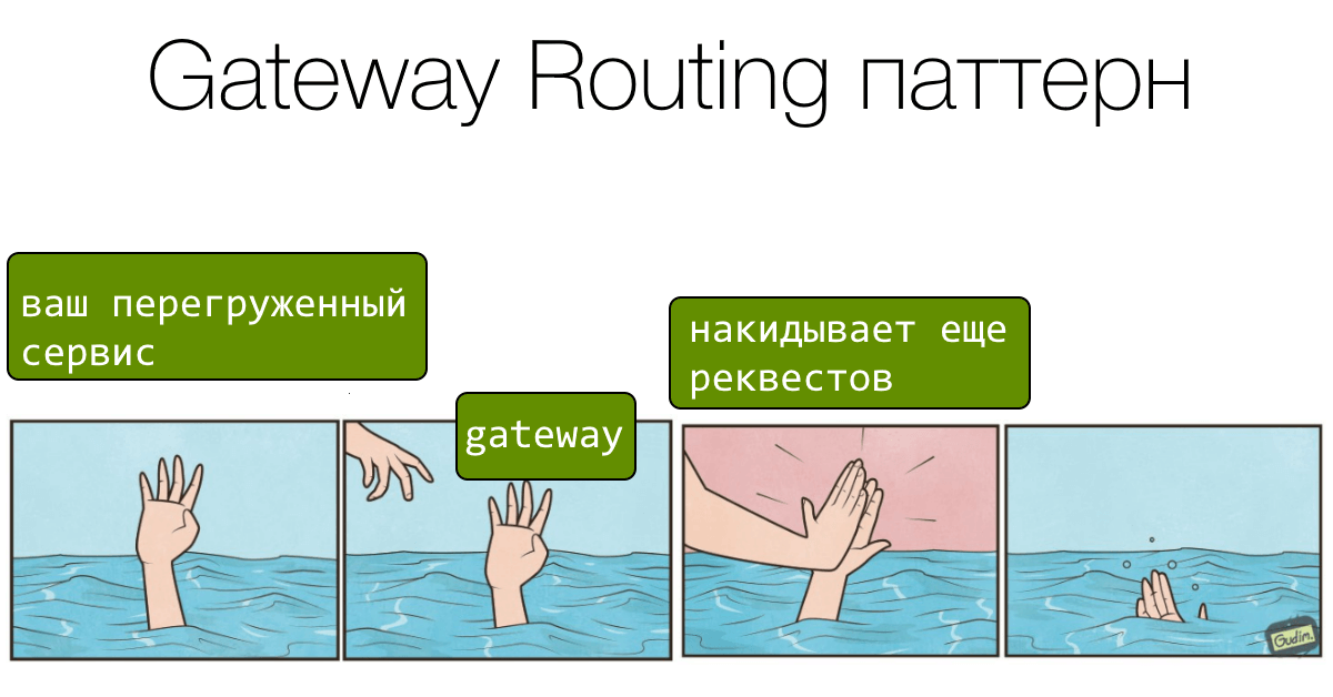 Gateway Routing паттерн — bool.dev