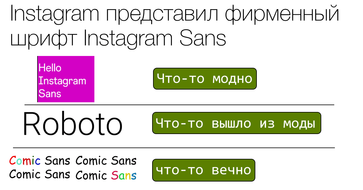 Instagram представил фирменный шрифт Instagram Sans — bool.dev